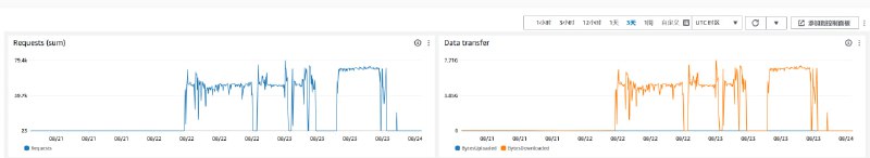 LSPosed @lsposed 电报频道 📰